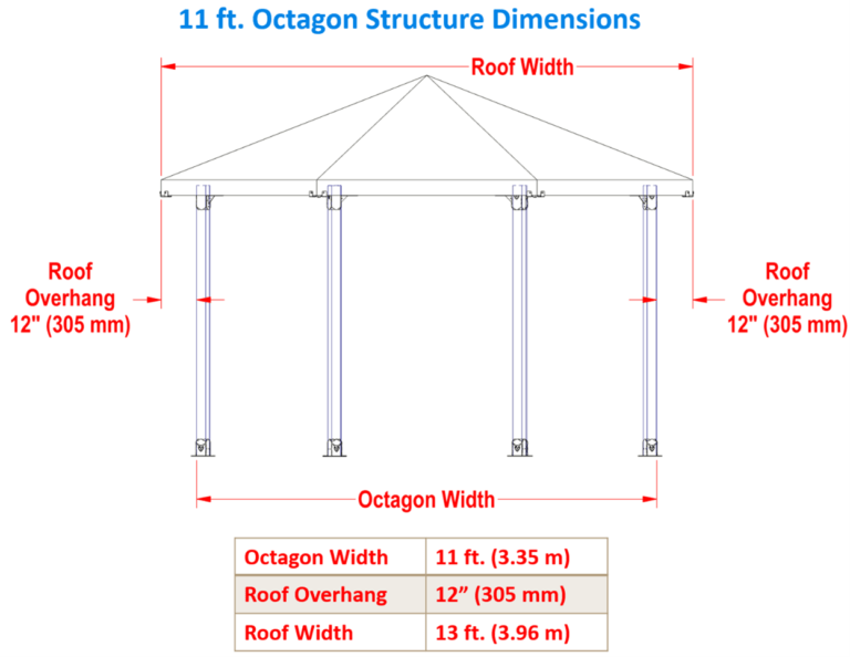 DIY 11 ft., Full Octagon, Solid Roof Installation Instructions