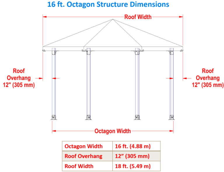 16 ft., Full Octagon, Solid Roof Installation Instructions ...